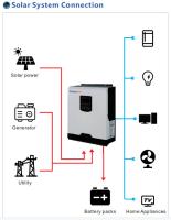 China IIW Series 3.5KW High Frequency Pure Sine Wave Hybrid Off Grid Inverter 3500KVA for sale