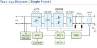 China 5000W Three Phase Wind Power Generation Windmill Inverter For Power Plant for sale