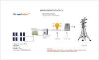China Grandglow 10kW Three Phase Grid Tie Solar Inverter 220V 380VAC MPPT High Efficiency for sale