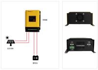 China PWM Solar Panel Controller SCP9650 96V 50A For Solar Working Station for sale