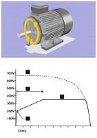 China 45KW 200A Built-in Bypass Soft Starter for 5.5-800KW Motors with LCD Display for sale