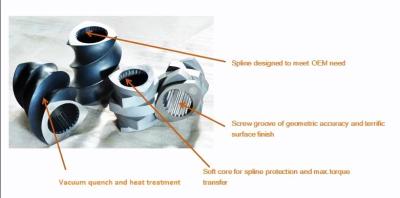 China Plastic Machine Screw Elements Twin Screw Extruder Parts PET PP PE ABS Material for sale