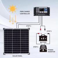 China 60W Monocrystalline Solar Panel 22.5% Efficiency for Marine RV Off Grid for sale