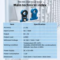 China REACH Hall Effect Current Sensor 0A-100A 0V-5V For Datacenter Monitoring for sale