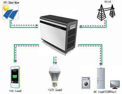 China 5KVA Off Grid Solar Energy Storage System 48V 100AH 5KWh Lithium Ion Battery for sale
