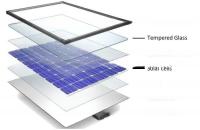 China Green Energy PV Modules Recycling Line for Full Automatic Silver Extraction for sale