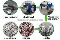 China Automatic Disassembly Of Copper  Aluminum Water Tanks With Radiator Recycling Equipment for sale