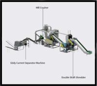 China PAIBO Leading of Recycling Machine for Waste Refrigerator Crushing Sorting Equipment for sale