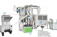 China 600mm Cutting Width Aluminum Plastic Separation Machine for Separating Metal And Non-metals for sale