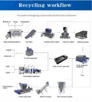 China Eco-Friendly TV Recycling Equipment with Advanced Refrigerator Dismantling Technology for sale
