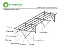 China Anti Corrosion Aluminum, Solar Panel Mounting System, PV Racking System for sale