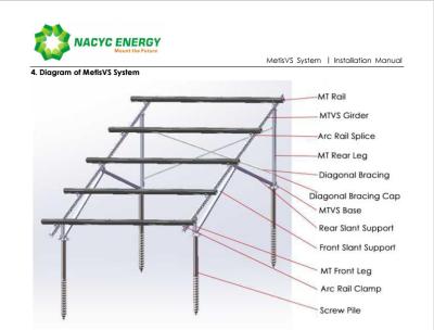 China Anti Corrosion Adjustable Rolling Solar Ground Mount System Flexibility Design for sale