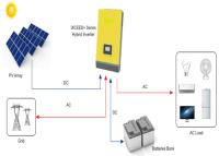 China Pure Sine Wave 3KW Solar PV Panel With 48V Hybrid Inverter for sale