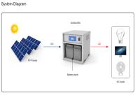 China 1000W IP20 Photovoltaic Solar Panels With Lead Acid Battery Off Grid Inverter for sale