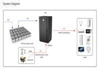 China Forced Air Cooling Pure Sine Wave Solar PV Panel With Off Grid Inverter for sale
