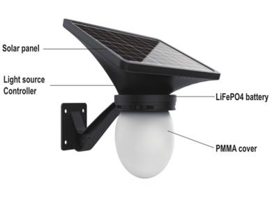 China 10W Solar Light 38WH Polycrystalline Silicon Photovoltaic Solar Panels for sale