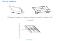 China 128WH Polycrystalline Silicon PV Solar Panels With 40W Light for sale