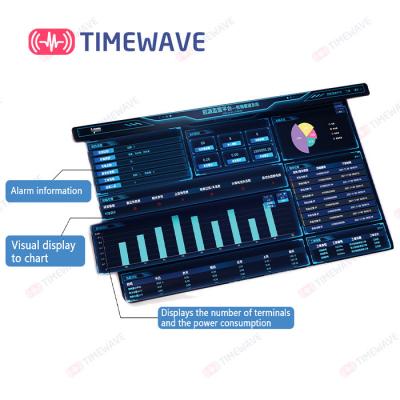 China LoRaWAN Power Distribution Monitoring System with 8-Circuit Input, 4G/CAT1 Communication for Indoor/Outdoor Environmental Control for sale