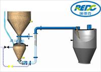 China Dense Phase Conveyor Pump-RCD Type--To convey ground or fragile materials at low speed for sale
