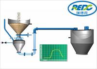China Dense Phase Conveyor Pump-RPN Type--Small vessel，Conveying distance is up to 250m for sale
