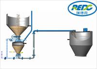 China Dense Phase Conveyor Pump-RD Type--To convey alternately with dual pumps for sale