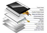 China 2.8 Inch IPS TFT LCD Display 240x320 Resolution 300 cd/m2 Brightness 10 Pin SPI for sale