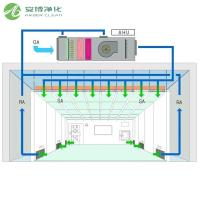 China Energy-Efficient Air Handling Unit (AHU) for Modular Operating Rooms and Labs for sale