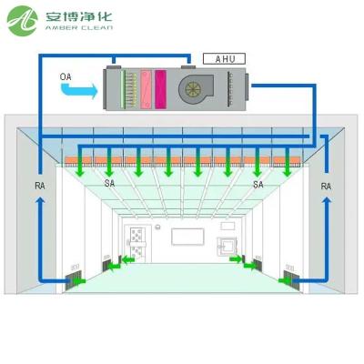 China Energy-Efficient Air Handling Unit (AHU) for Modular Operating Rooms and Labs for sale
