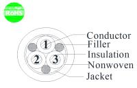 China UL20233 3C×20AWG+W Tinned Copper Stranded Industrial Flexible Cable with XLPE Insulation and TPU Jacket for sale