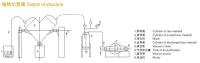 China VHJ Series Mixers for sale