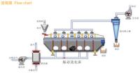 China ZLG Series Vibration Fluidized Bed Drier for sale