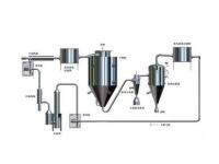 China Closed loop spray dryer for sale