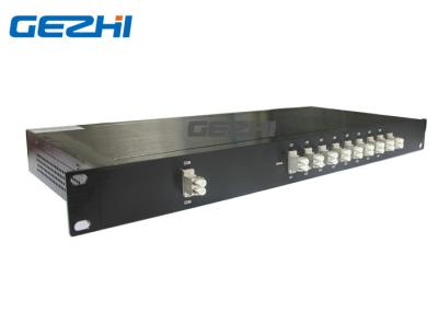 China Two Fiber C28 100Ghz 8CH Optical Passive DWDM Mux for sale