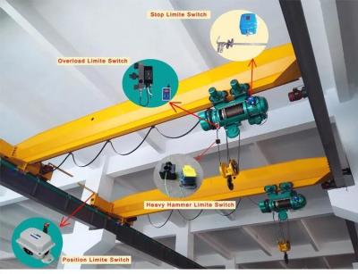 China CD 3.2Ton Electric Hoist Matching With Single Girder Gantry Crane for sale