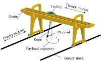 China Chinese Double Girder Hoist Crane With Cab / Wireless Remote Control for sale