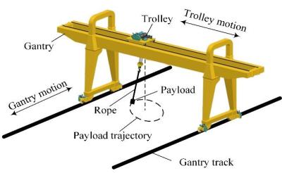 China Chinese Double Girder Hoist Crane With Cab / Wireless Remote Control for sale