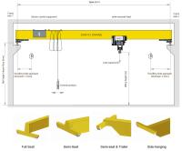 China Advanced Single Beam Overhead Crane With Pendant / Wireless Remote Control for sale