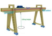 China Q235B Q345B Large Steel Gantry Crane Double Girder 100 Ton Bridge Crane for sale