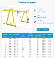 China 15 Ton Single Girder Gantry Crane With VFD Control For Precise Positioning for sale