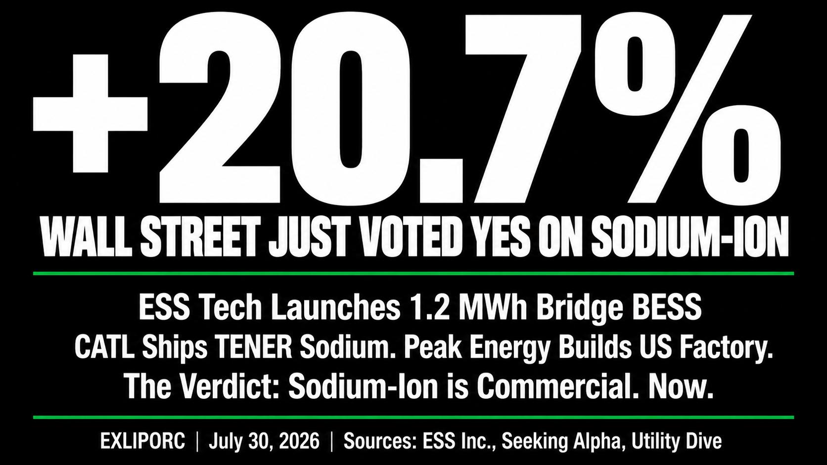 ESS Tech sodium-ion Bridge 1.2 MWh BESS stock price surge 20.7 percent Wall Street validates SIB commercialization July 2026 EXLIPORC