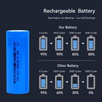 China 3.1V 3200mAh 1300mAh 18650 Sodium Ion Battery Pack 3000 Cycles 3C Discharge for Electric Bikes for sale
