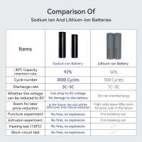 China Sodium Ion Battery Cell 18Ah 3.1V 3000 Cycles for Electric Toy Wheelchair and Wireless Speaker for sale