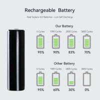 China Sodium Ion Battery Cell 18Ah 3.1V 3000 Cycles for Electric Toy Wheelchair and Wireless Speaker for sale