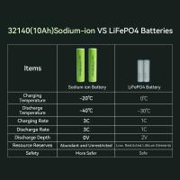 China 3V 10Ah Hina Sodium Ion Battery 3000 Cycles Premium Na Ion Battery for Industrial Energy Storage for sale