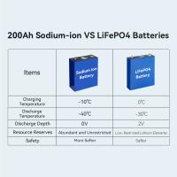 China Hina Battery Exliporc 200Ah 3V Sodium Ion Battery 4000 Cycles for 12V 24V 48V Energy Storage for sale