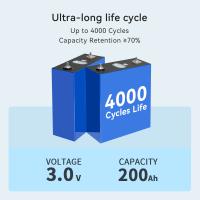 China Exliporc Grade A NCA 3.0V 200Ah Sodium Ion Battery 4000 Cycles for Energy Storage Systems for sale