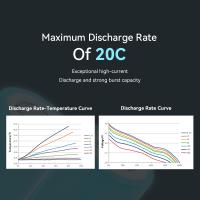 China 20C 1300mAh 3V Sodium Ion Battery 3000 Cycle Life for 48V Solar System for sale