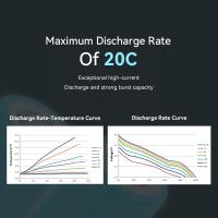 China Sodium Ion Battery 3.0V 1300mAh 2600mAh 3000 Cycles for Electric Vehicles for sale