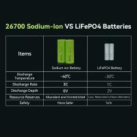 China 26700 Sodium Ion Battery 3000mAh 2.9V Rechargeable Cell 2000 Cycle Life for Power Tools for sale