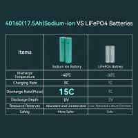 China 40160 3.0V 17.5Ah Sodium Ion Battery Na Cell for Power Tools and E Scooters for sale